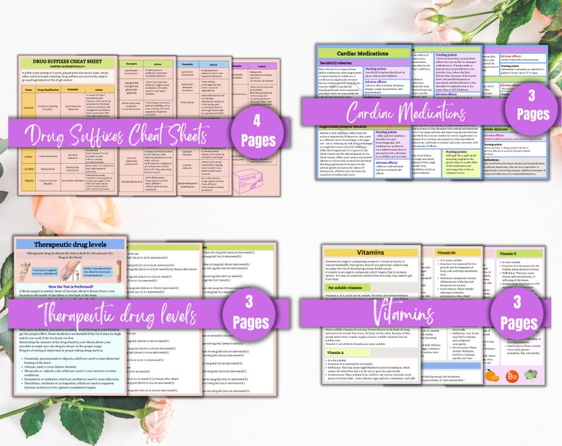 Pharmacology Bundle | Nursing School Notes | Pharmacology Notes ...