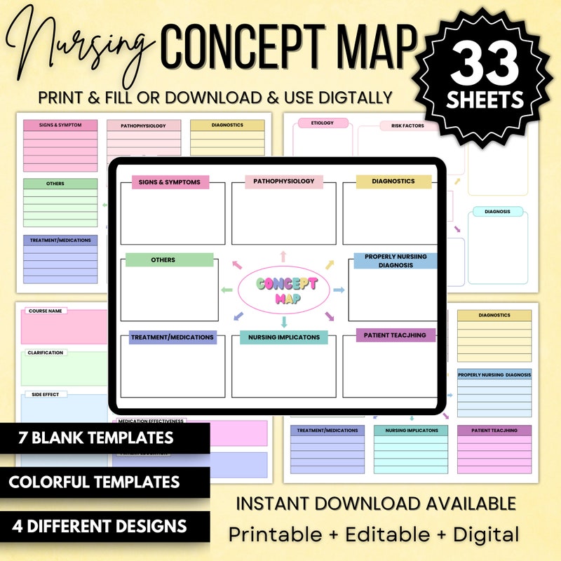 Nursing Concept Map - Etsy