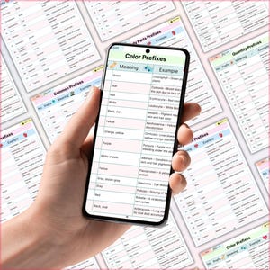 Complete Medical Terminology Prefixes & Suffixes, Basic Medical ...