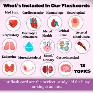 Med-surg Flash Card With Hyperlinked | 118+flashcard | Med-surg Study ...