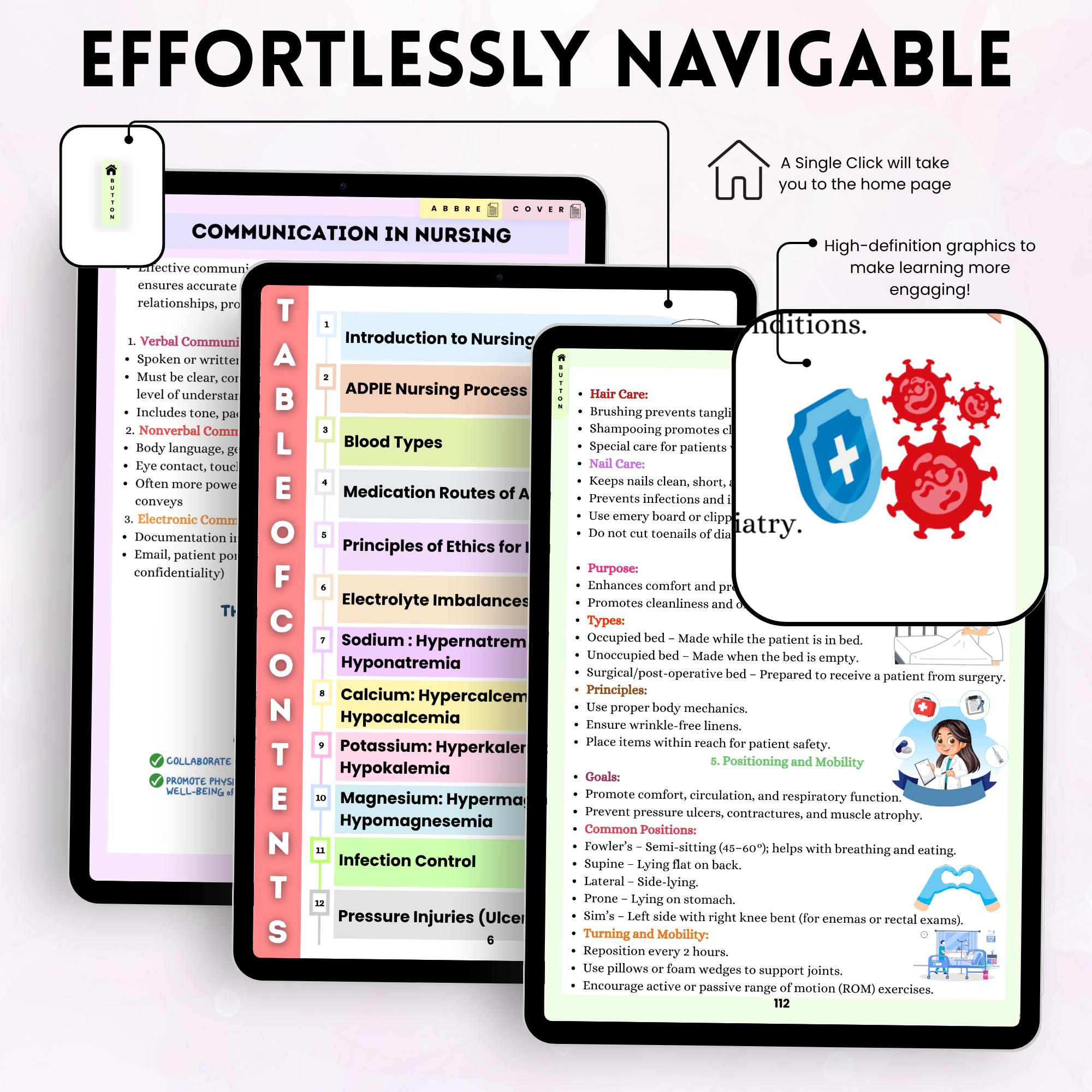 150+ Fundamental Essentials Nursing Bundle, Nursing Study Guide ...
