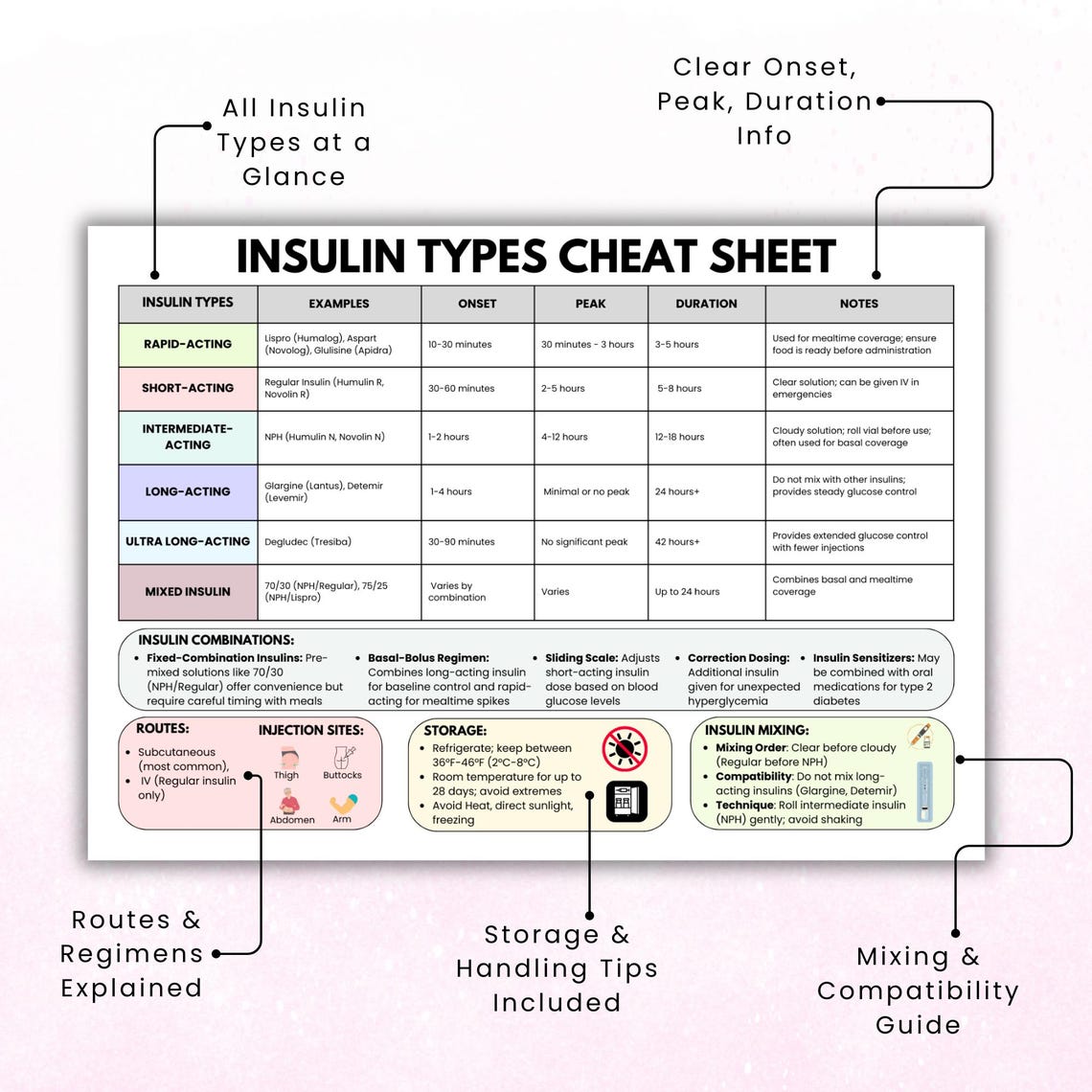 Insulin Types Cheat Sheet, Bonus Daily Diabetes Log, Insulin Study ...