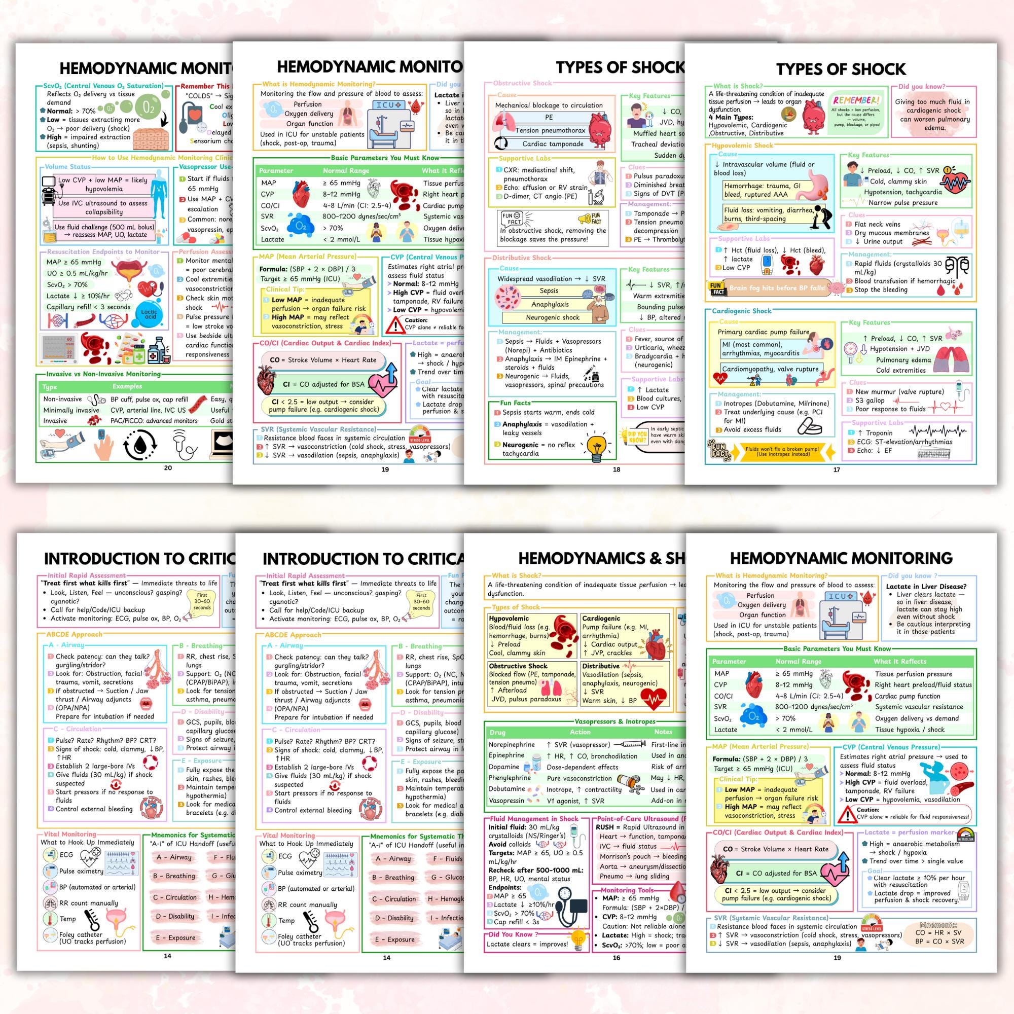 Critical Care Nursing Book | ICU Study Guide Physical Book | 115+ Pages ...
