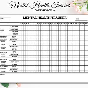 Mental Health Tracker | Printable Tracker | Tracker Template | Digital ...