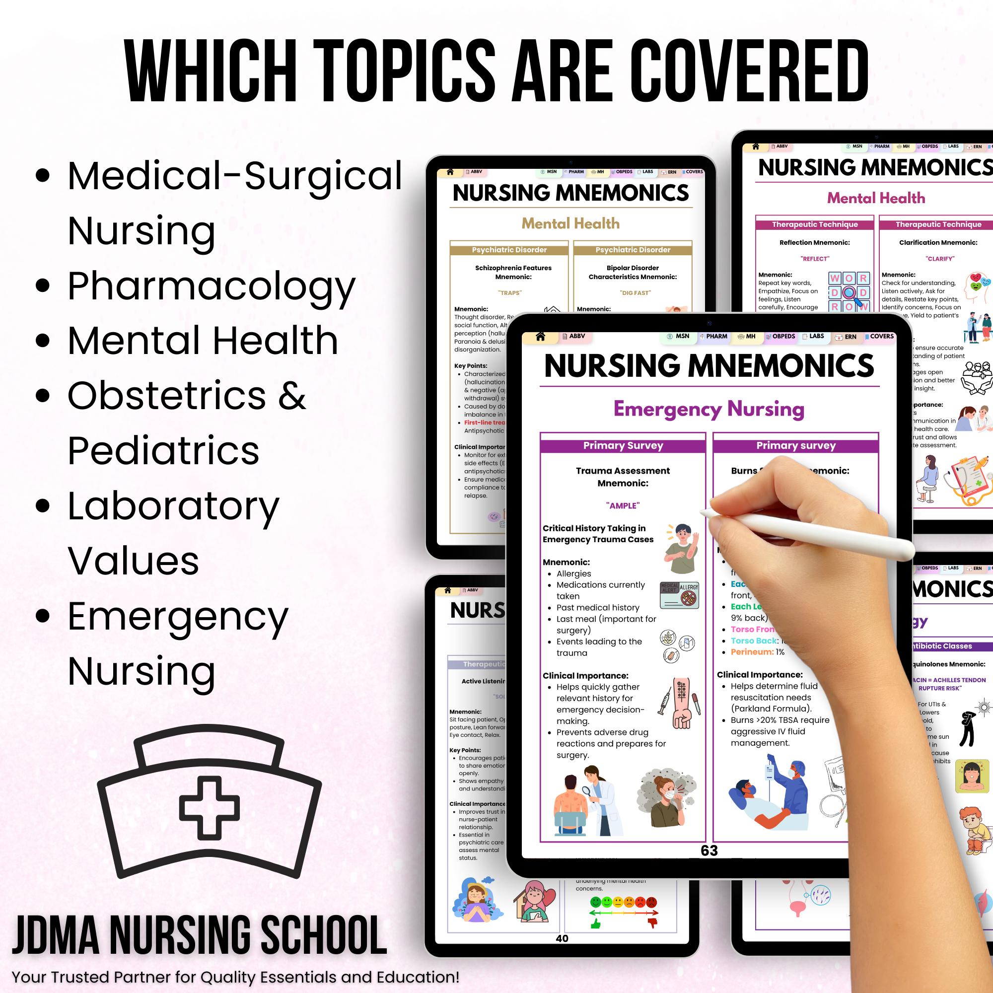 Nursing Mnemonics Cheat Sheet 65+ Pages, Hyperlinked Contents, Nursing ...