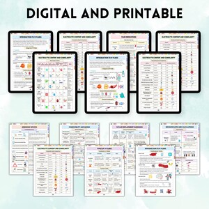 IV Fluids Cheat Sheets, 10+ Topics, Bonus Template, IV Therapy Guide ...