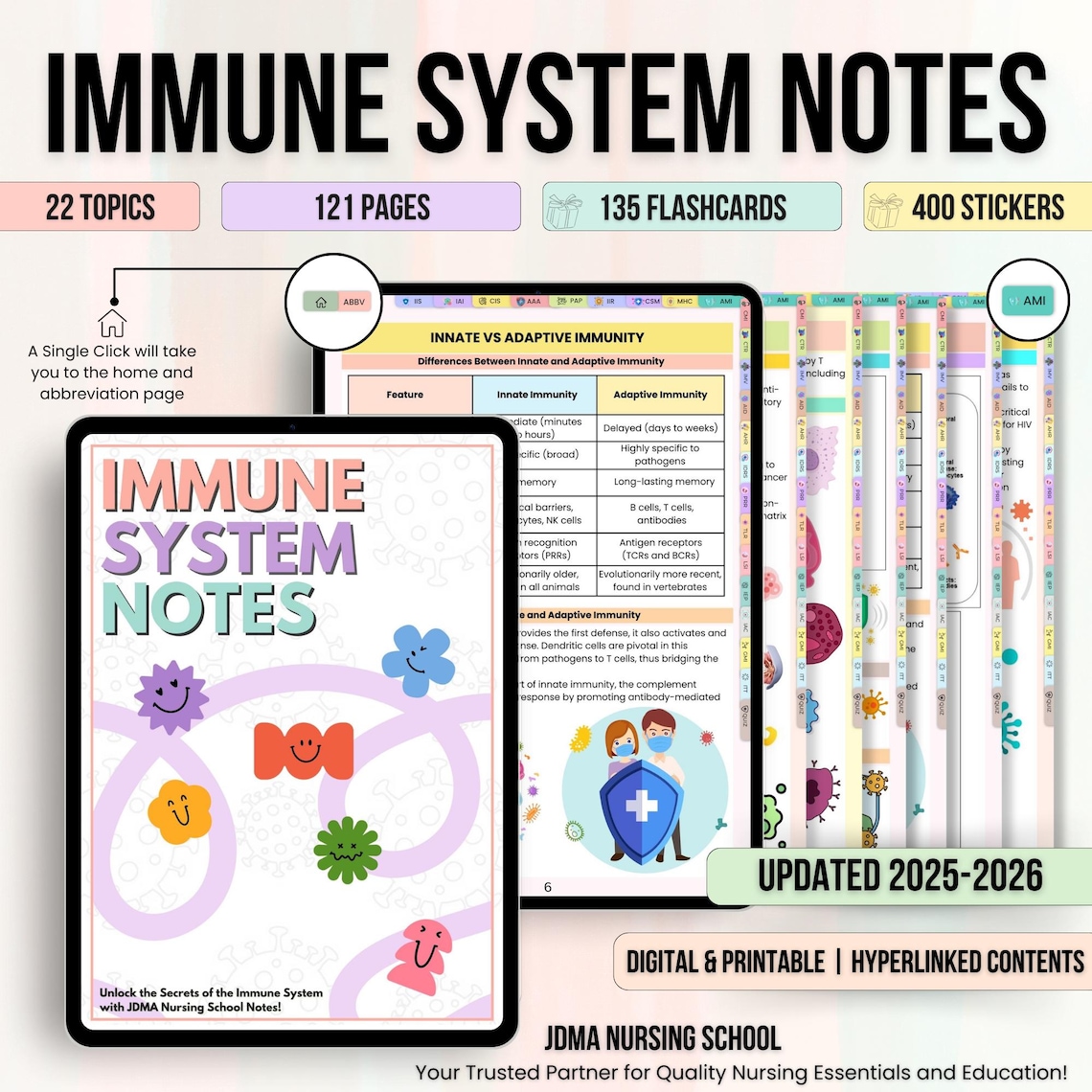 Immune System Notes Hyperlinked With Flashcards or Stickers | Nursing ...