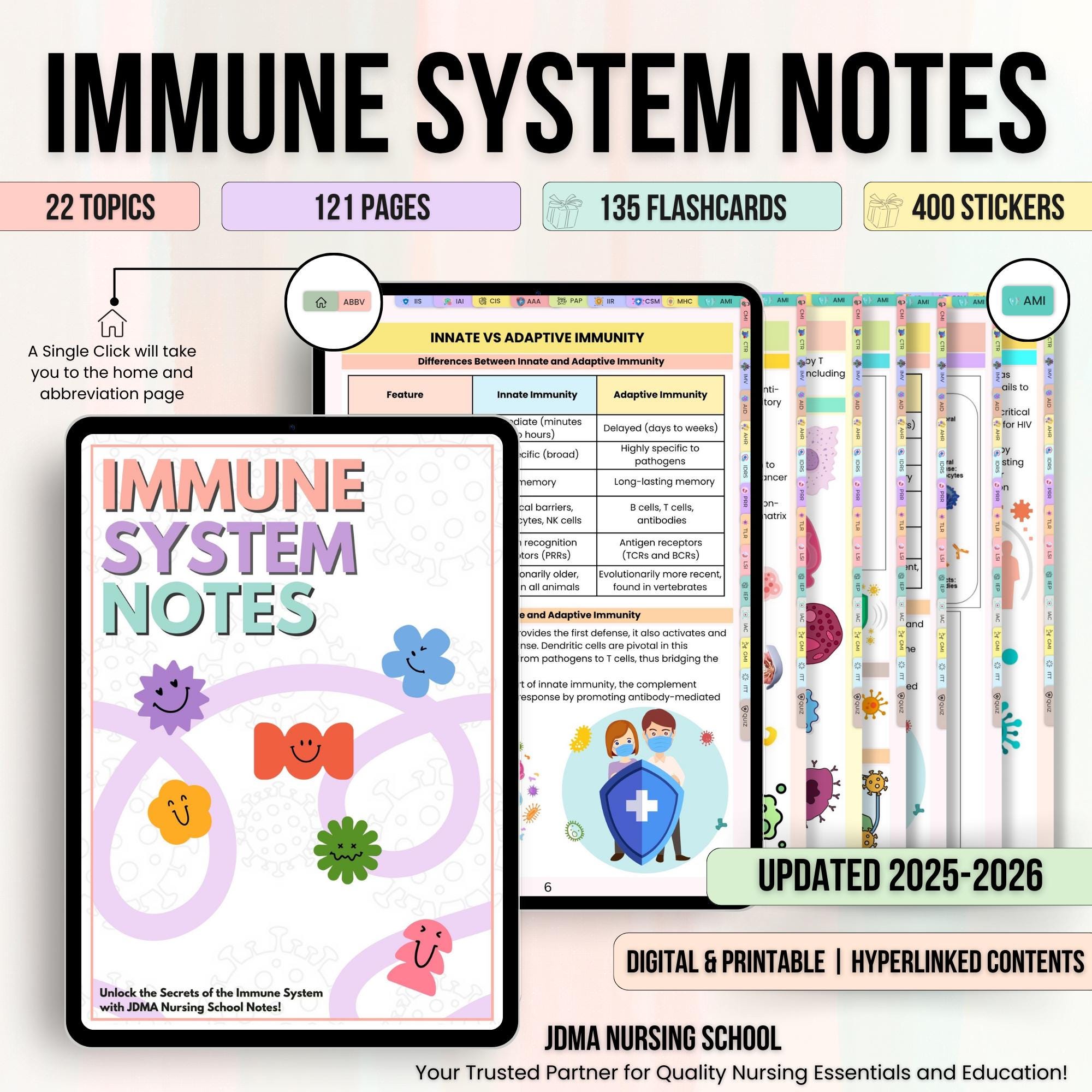 Immune System Notes Hyperlinked With Flashcards or Stickers | Nursing ...