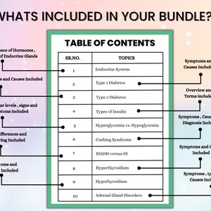 Endocrine System Bundle42page | Nursing Study Guide | Endocrine Med ...