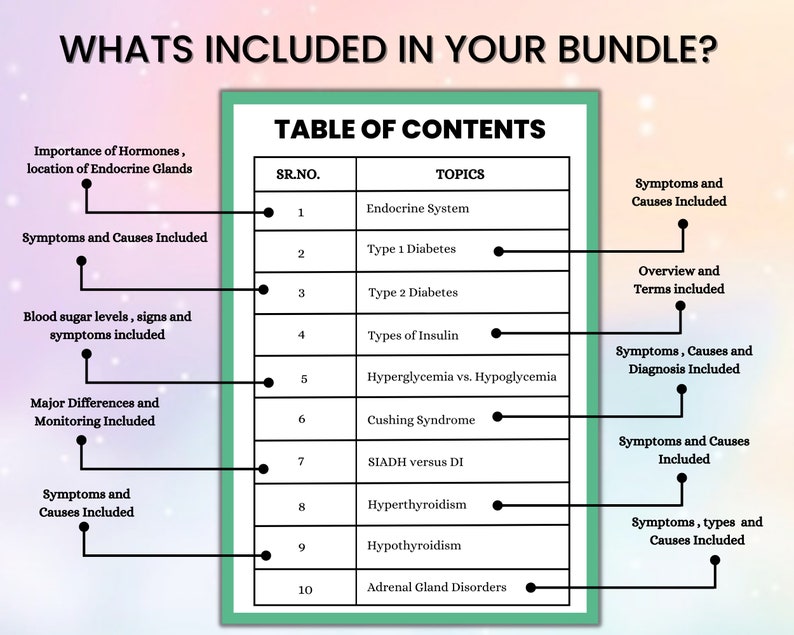 Endocrine System Bundle42page | Nursing Study Guide | Endocrine Med ...