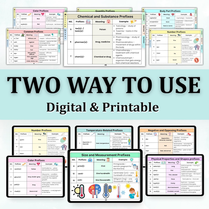 Medical Terminology Flashcards 118+ Cards, 5 Bonus Cover Pages, Bonus ...