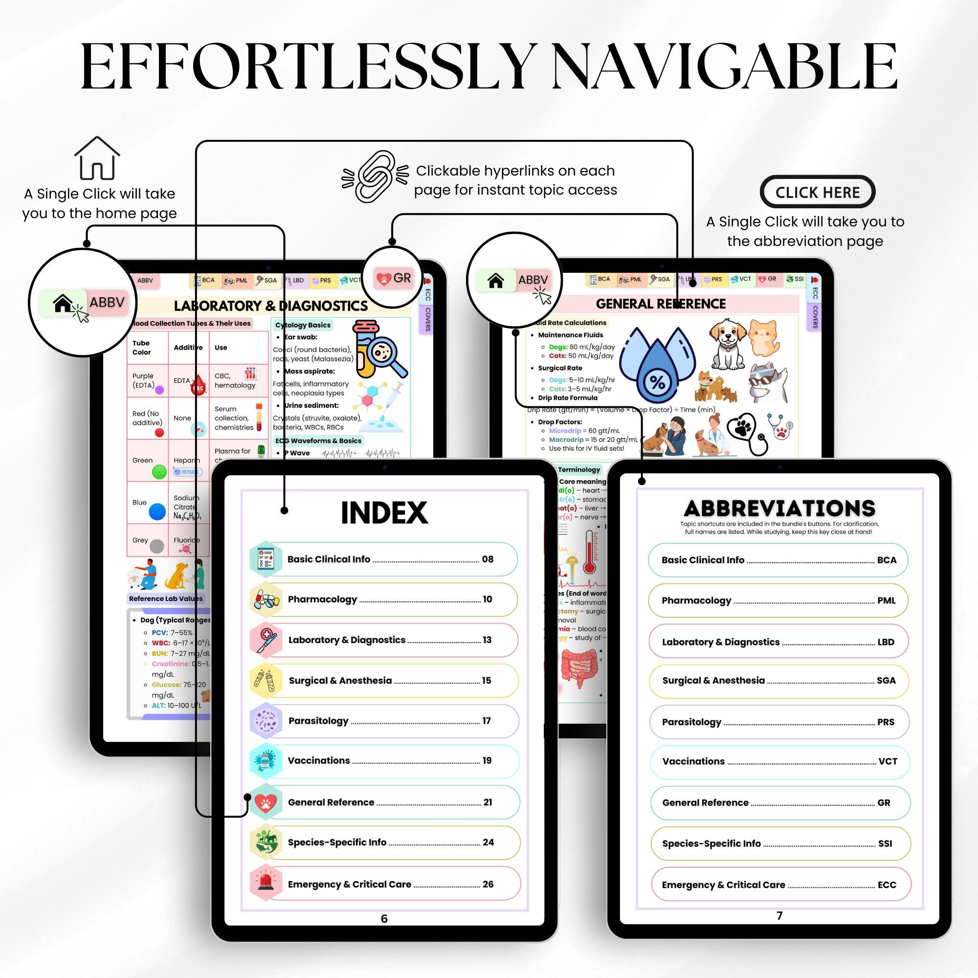 25+ Vetnerinary Tech Cheat Sheets, Bonus Soap Notes Template ...