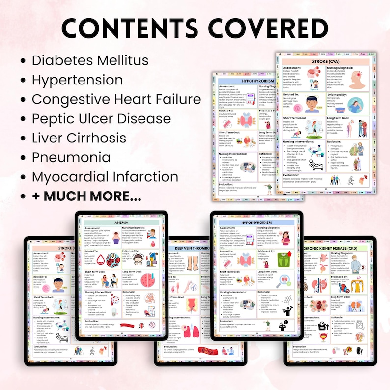 Nursing Care Plans Hyperlinked, 50+ Cares Plan, Bonus Quote, Nurse Life ...