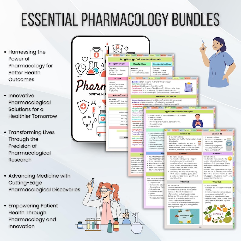 Pharmacology Bundle Hyperlinked 170+pages With Flashcards, Quizzes ...