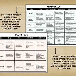 Cheat Sheet Bundle 10 Pages | Nursing Note | Nurse Cheat Sheet ...