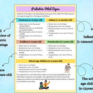 Pediatrics Bundle 76 Pages | Pediatrics Note | Nursing Student Study ...