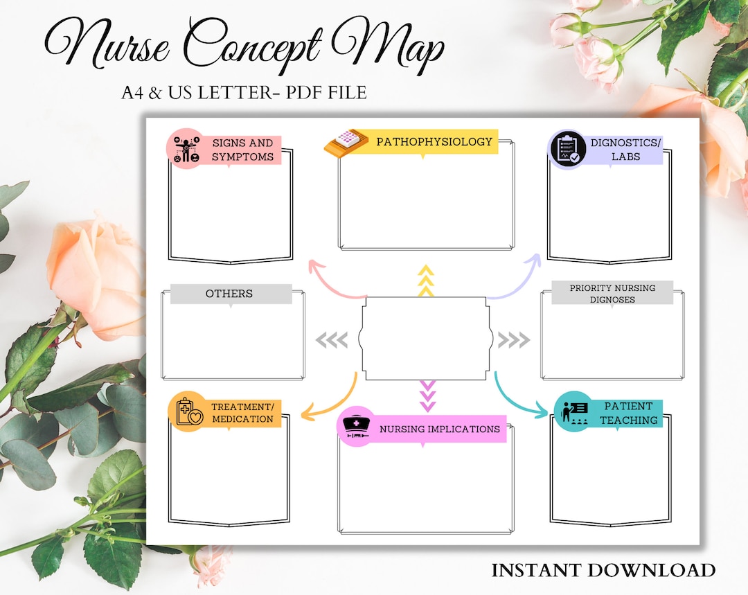 Nurse Concept Map | Study Guide | Nursing Sheet Report | Nursing Notes ...