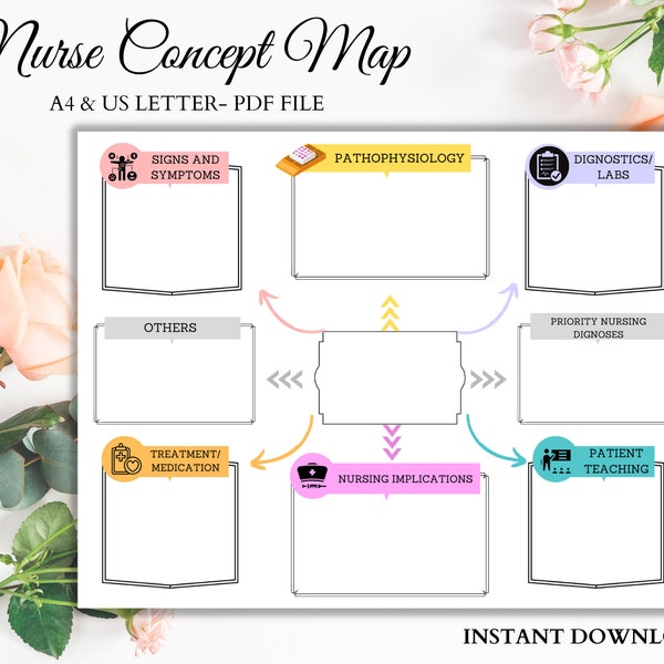 Nursing Concept Map Template - Etsy