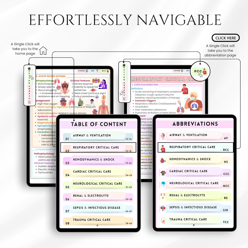 Critical Care Nursing Cheat Sheet | ICU Quick Reference | Nursing Study ...