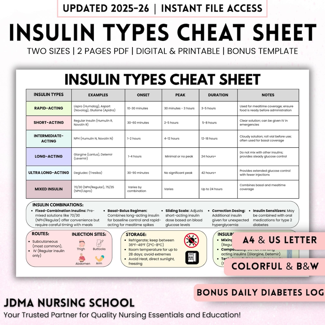 Insulin Types Cheat Sheet, Bonus Daily Diabetes Log, Insulin Study ...