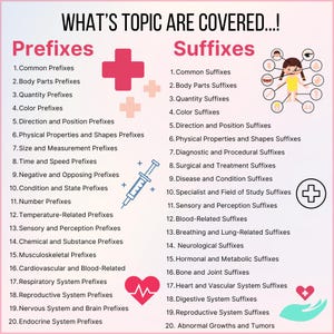 Complete Medical Terminology Prefixes & Suffixes, Basic Medical ...