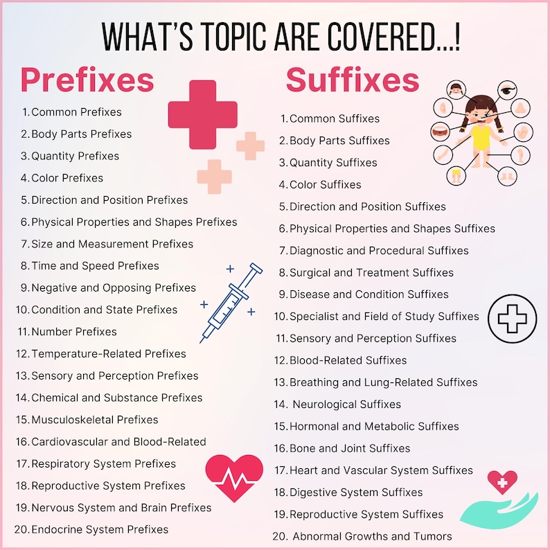 Complete Medical Terminology Prefixes & Suffixes, Basic Medical ...