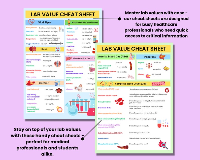 Lab Values Cheat Sheet 3 Pages | Nursing Note | Nurse Cheat Sheet ...