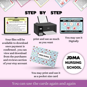 Med-surg Flash Card With Hyperlinked | 118+flashcard | Med-surg Study ...