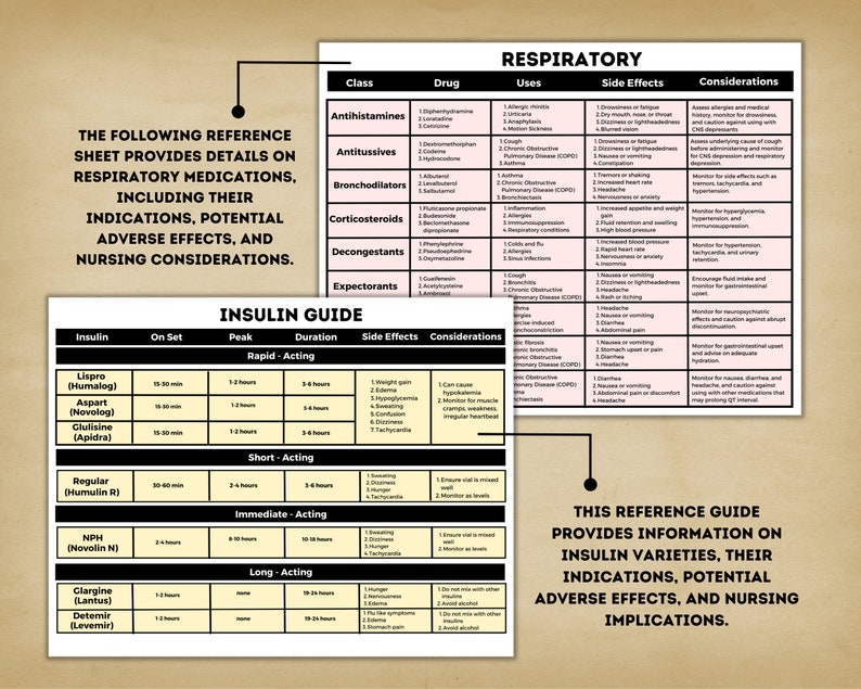Cheat Sheet Bundle 10 Pages Nursing Note Nurse Cheat Sheet - Etsy UK
