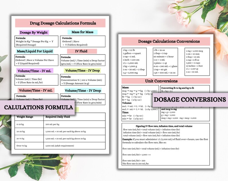 Nursing Dosage Calculations | Med Calculation | Medication Dosage ...
