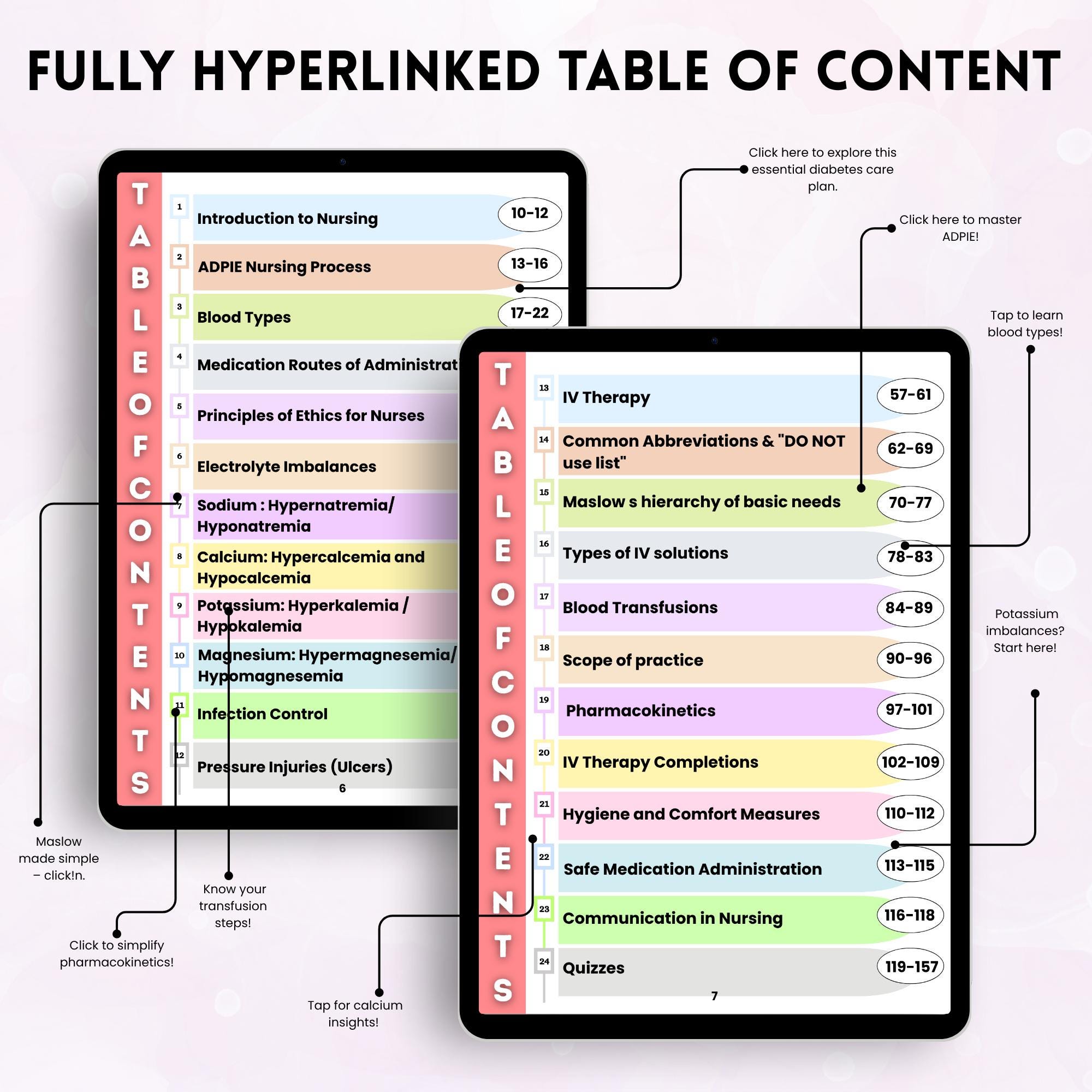 150+ Fundamental Essentials Nursing Bundle, Nursing Study Guide ...