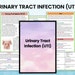 Urinary Disorder | Renal System Study Guide | Nursing Notes | Digital ...