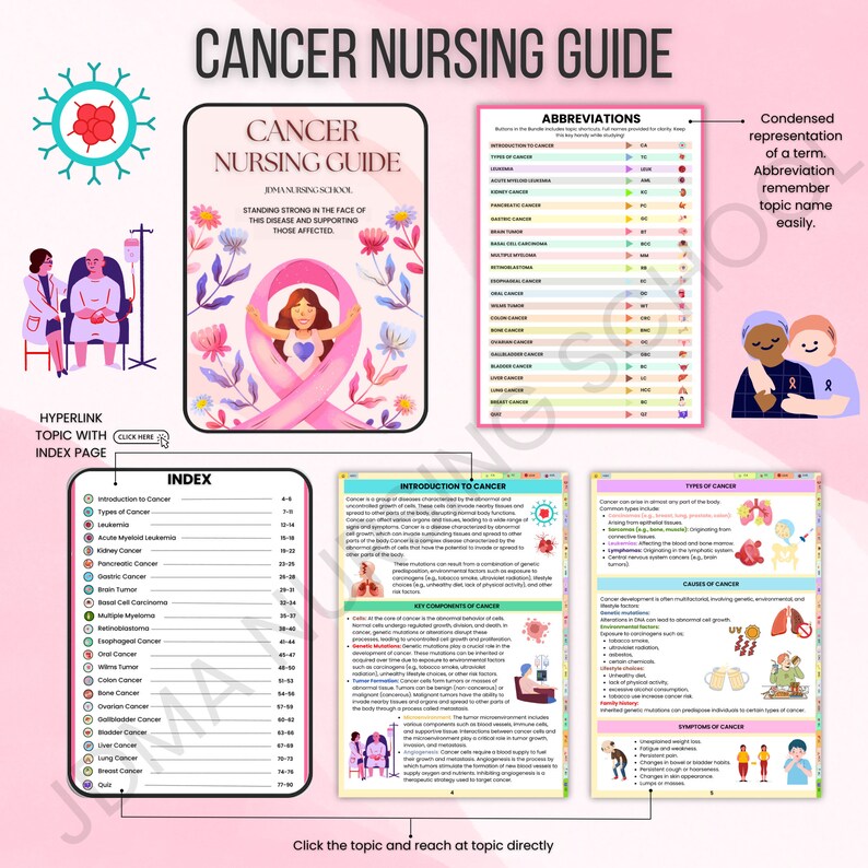Cancer Study Bundle Hyperlinked With Quizzes, Flashcards or Stickers ...