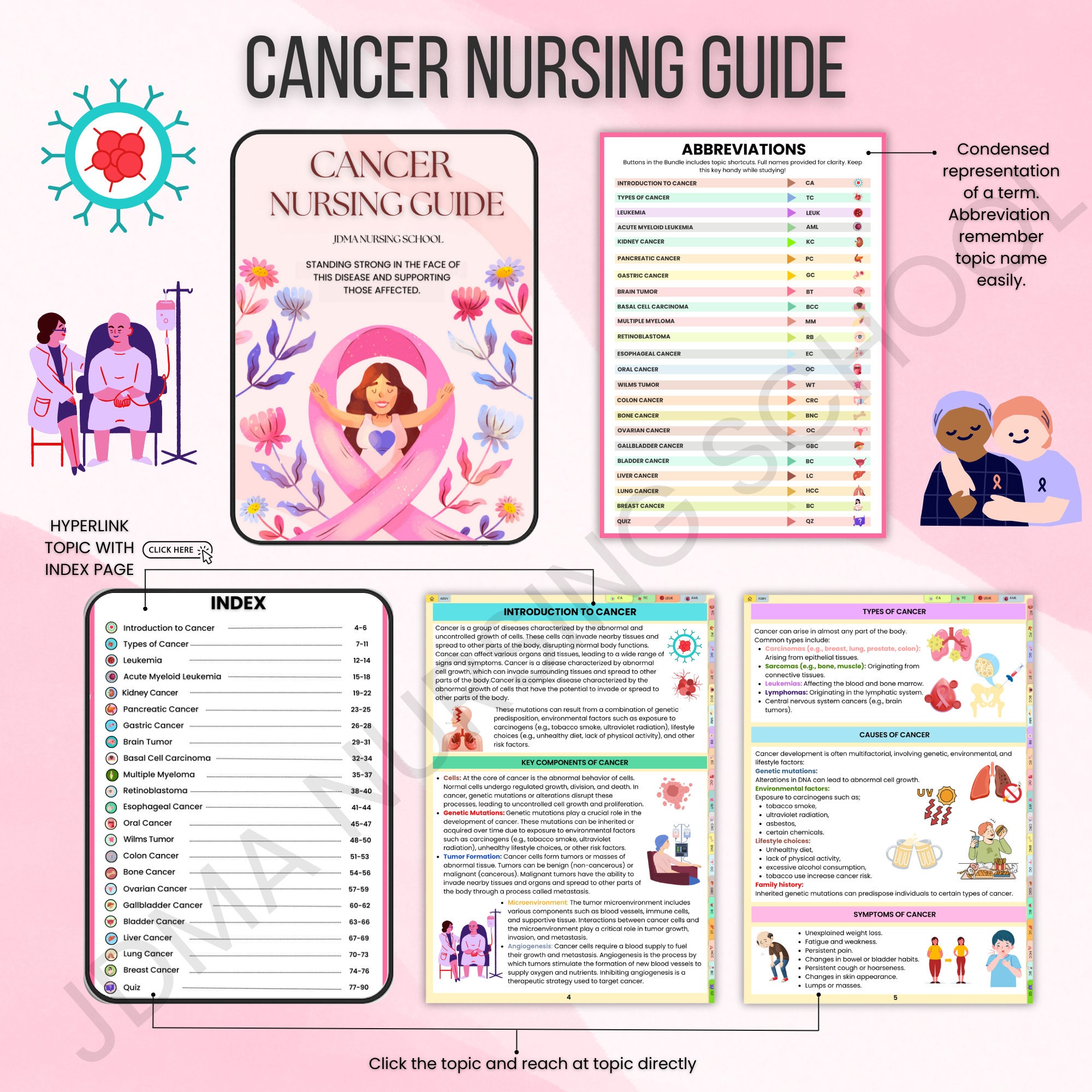 Cancer Study Bundle Hyperlinked With Quizzes, Flashcards or Stickers ...