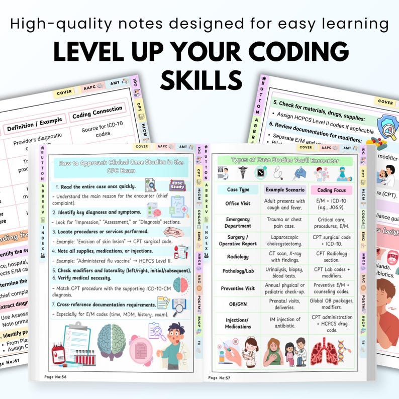 Medical Coding Study Guide Bundle, Nursing Study Notes, ICD-10 & CPT ...