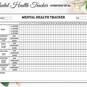 Mental Health Tracker | Printable Tracker | Tracker Template | Digital ...