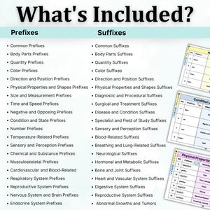 Medical Terminology Flashcards 118+ Cards, 5 Bonus Cover Pages, Bonus ...