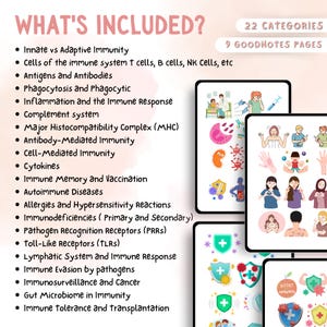 400+ Immunology System Stickers | Pre-cropped | Goodnotes PNG ...