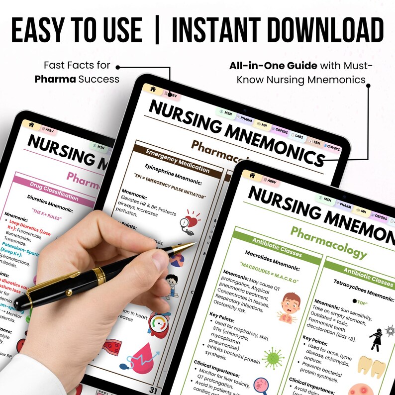 Nursing Mnemonics Cheat Sheet 65+ Pages, Hyperlinked Contents, Nursing ...