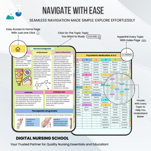 Pharmacology Bundle Hyperlinked 170+pages With Flashcards, Quizzes ...