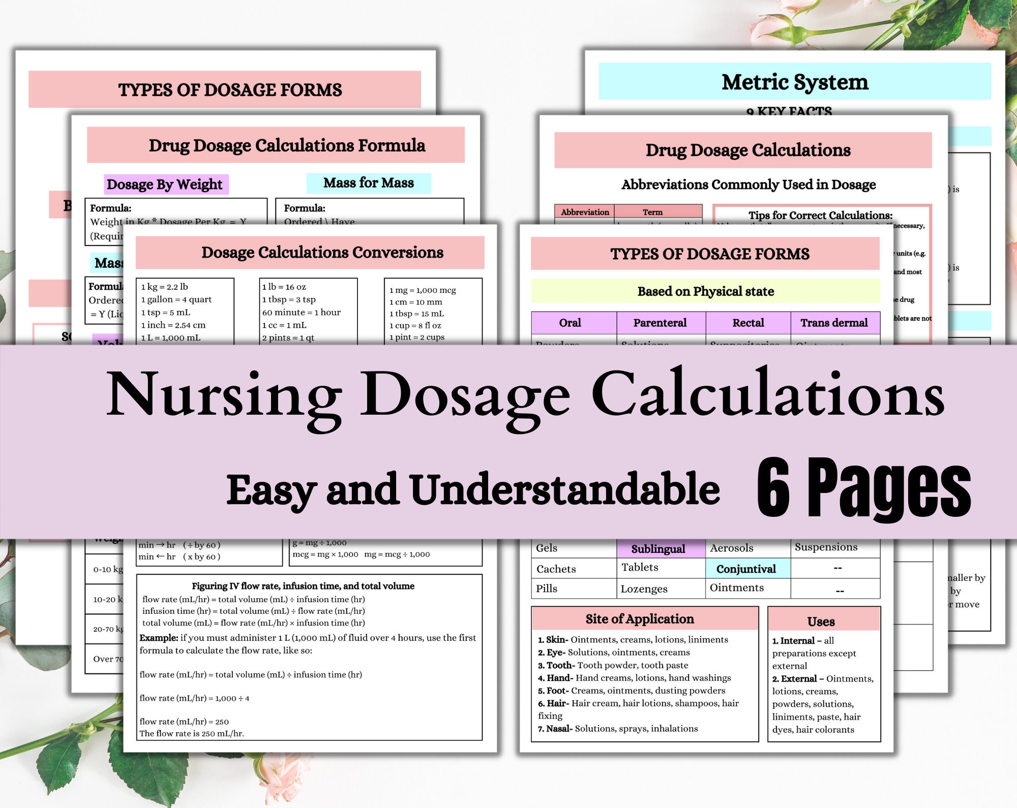 Nursing Dosage Calculations | Med Calculation | Medication Dosage ...