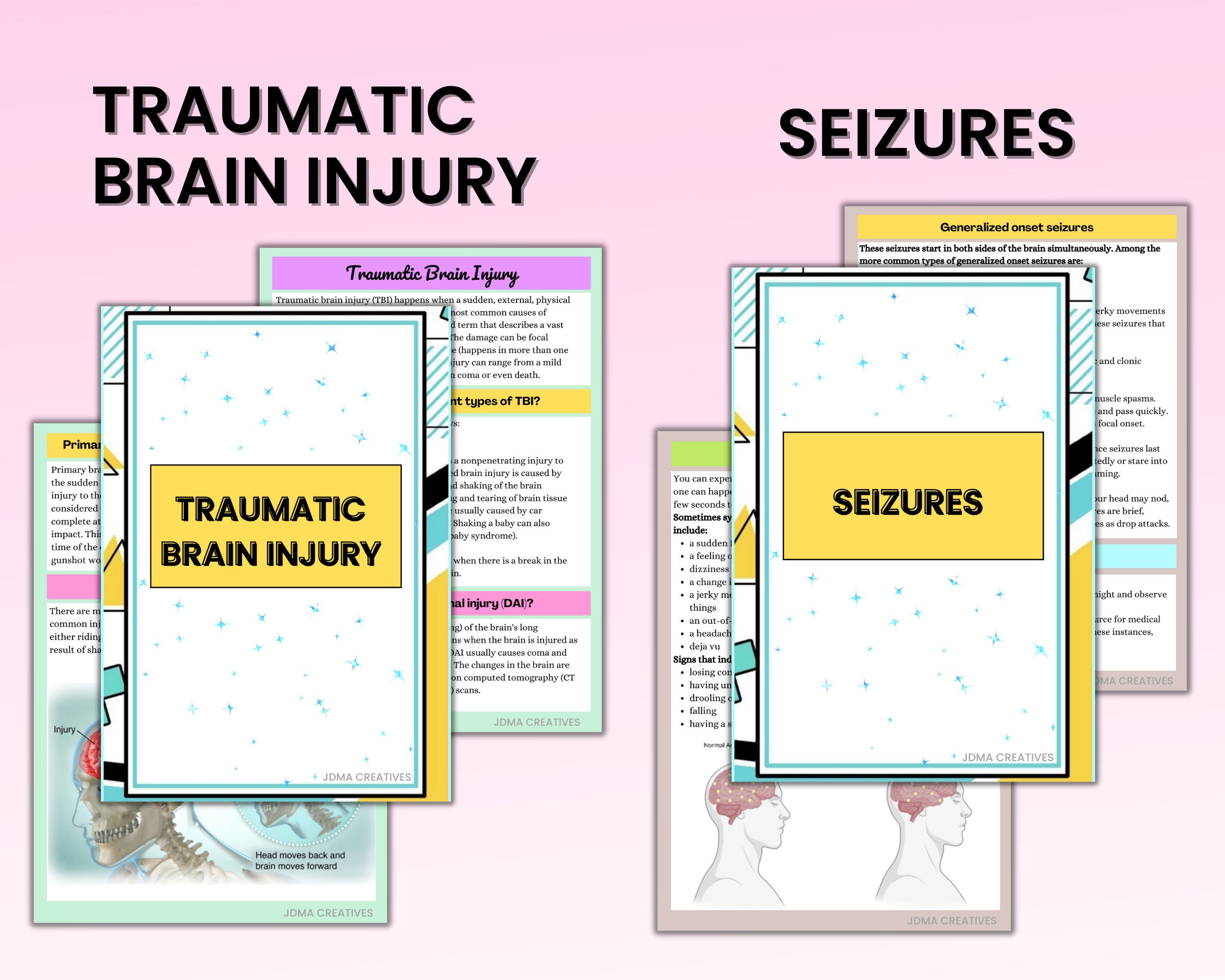 Neurological System | Neuro Bundle Notes | Med Surg Notes | Pritnable ...