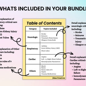 Critical Care Bundle 47 Pages | Study Guide Note | Critical Care Nurse ...