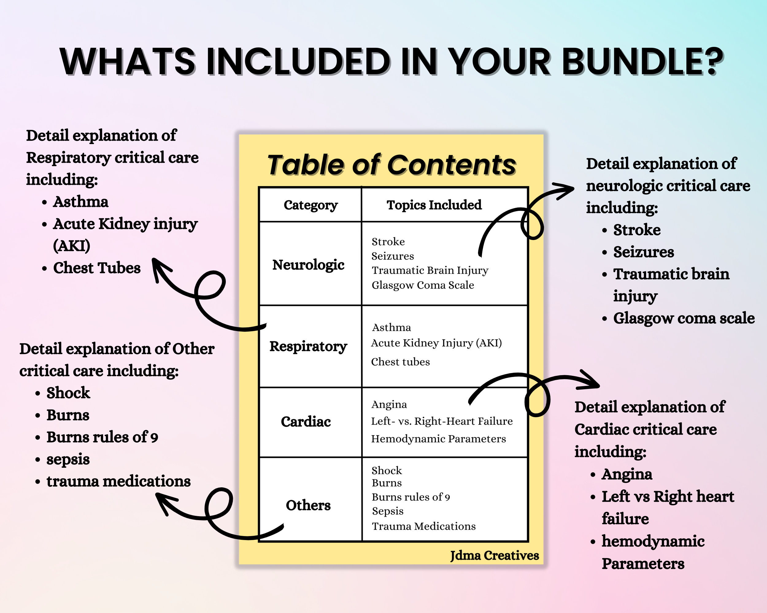 Critical Care Bundle 47 Pages Study Guide Note Critical - Etsy Australia