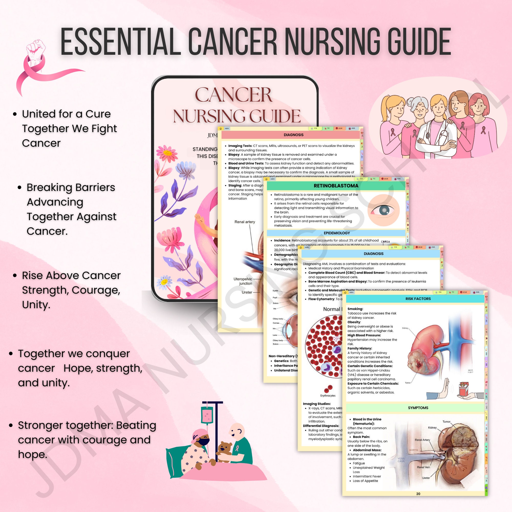 Cancer Study Bundle Hyperlinked With Quizzes, Flashcards or Stickers ...
