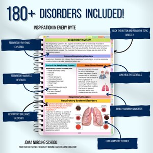 Nursing Mastery Bundle 326+pages | Nursing School Book | Printable ...
