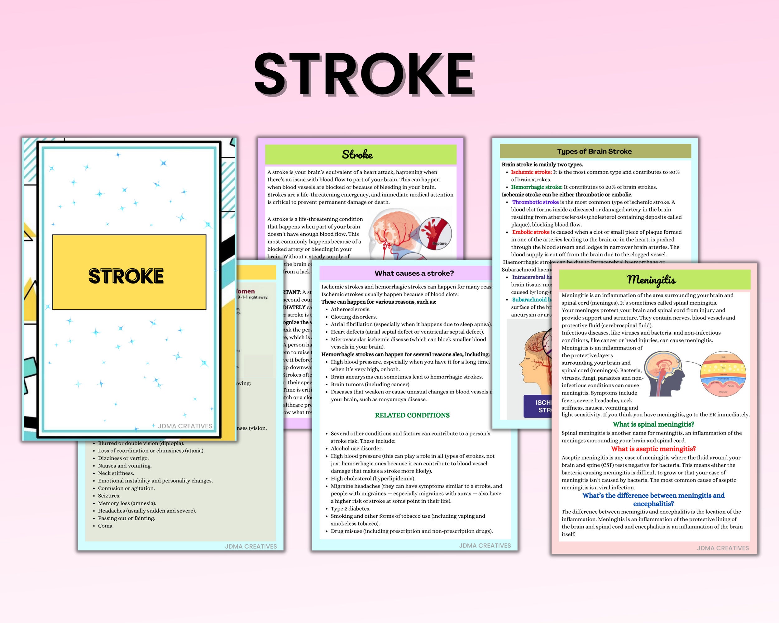 Neurological System | Neuro Bundle Notes | Med Surg Notes | Pritnable ...