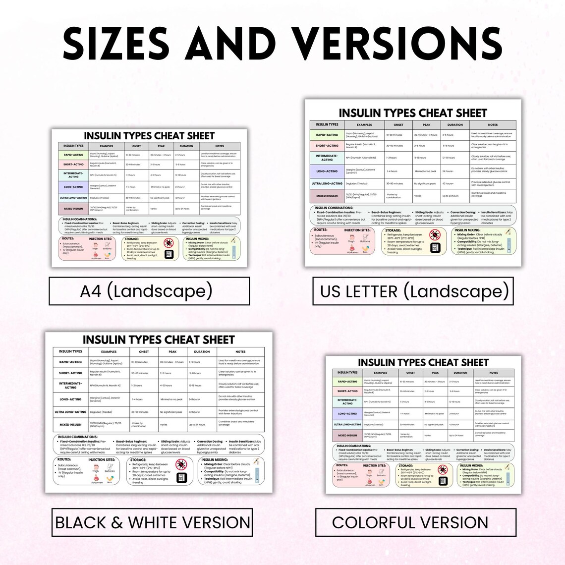 Insulin Types Cheat Sheet, Bonus Daily Diabetes Log, Insulin Study ...