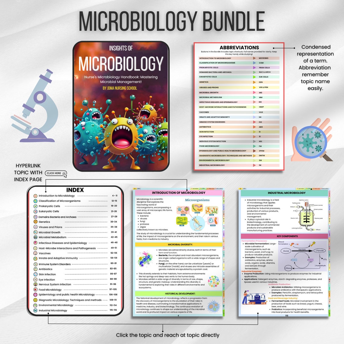 Microbiology Bundle Fully Hyperlinked | Medical School Notes ...