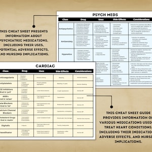 Cheat Sheet Bundle 10 Pages | Nursing Note | Nurse Cheat Sheet ...